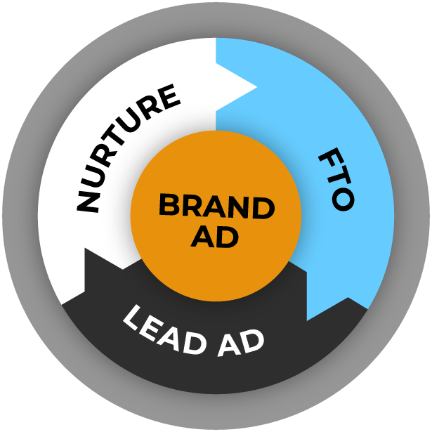 Go From Referral-Only to Inbound Using Hot Lead Flywheel